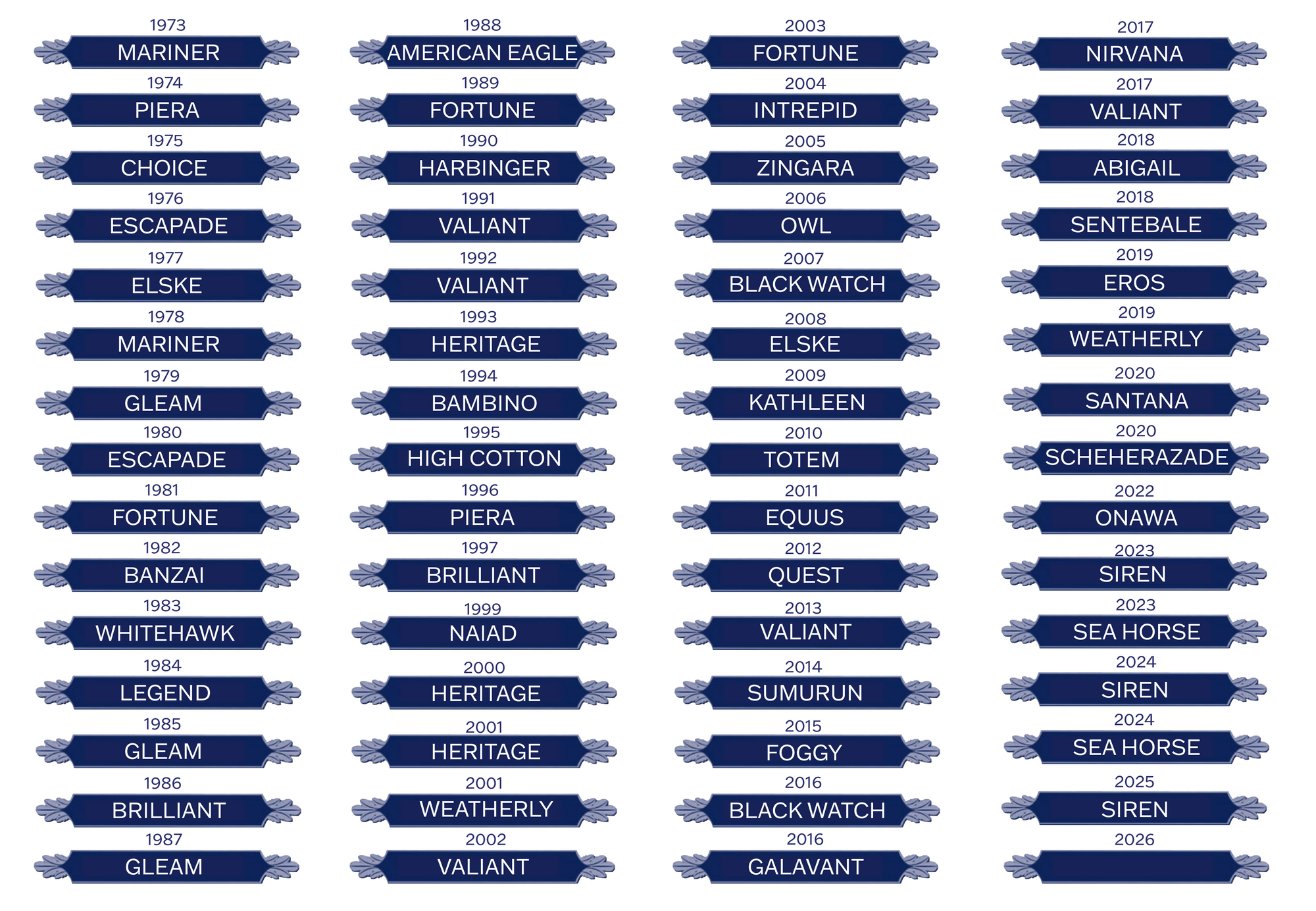 Opera House Cup History | Nantucket Race Week