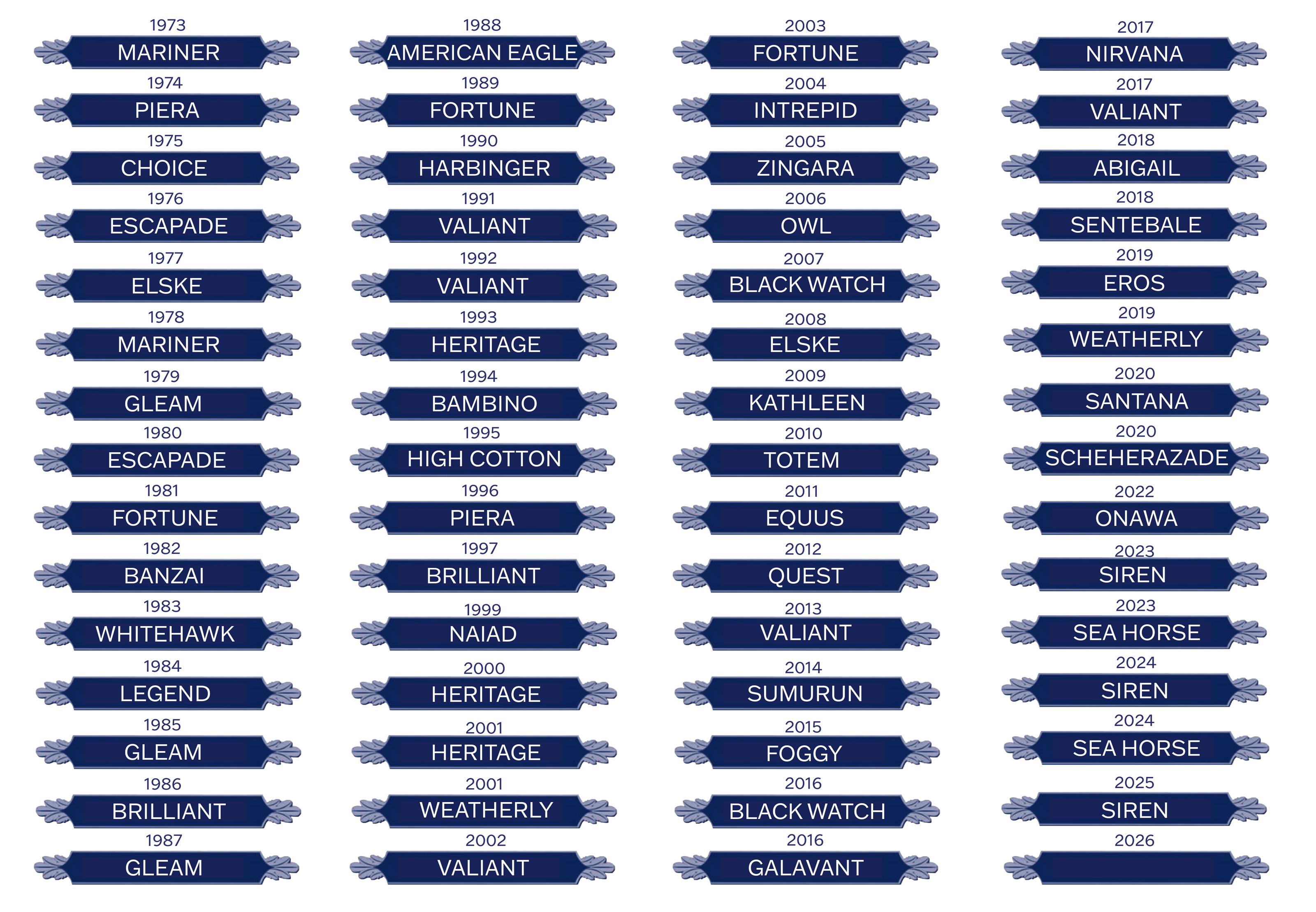 Opera House Cup History | Nantucket Race Week